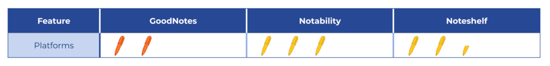 Best Handwriting Notes Apps for iPad: GoodNotes, Notability or ...